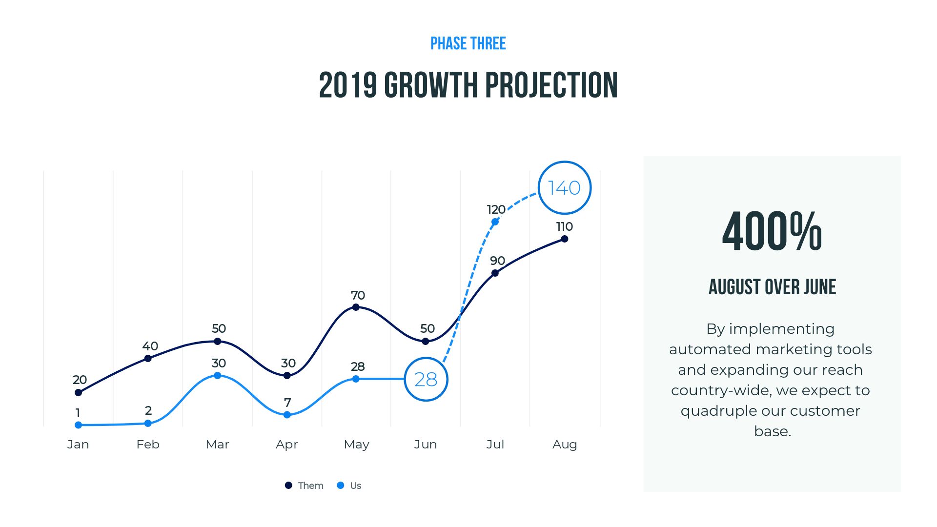 Line Chart Template Beautiful ai